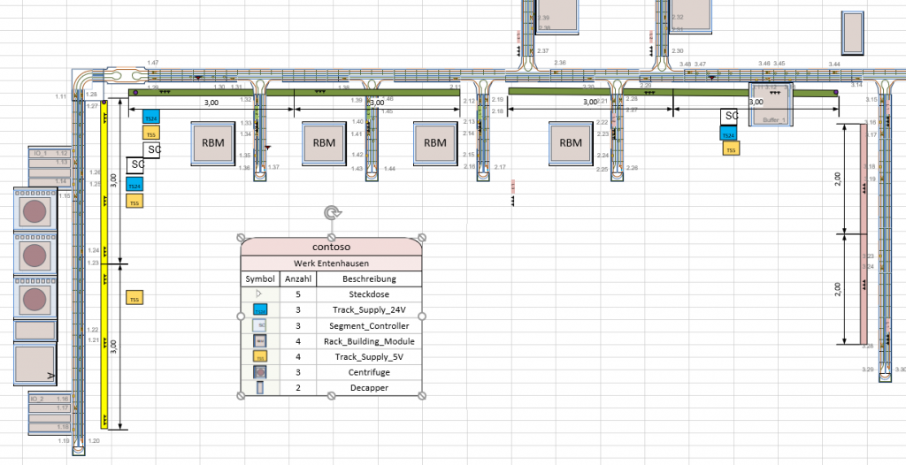 Das Legendenshape – Visio Training