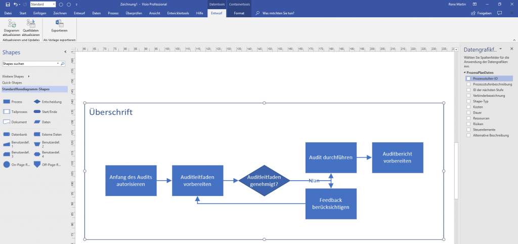 Flussdiagramm – Visio Training