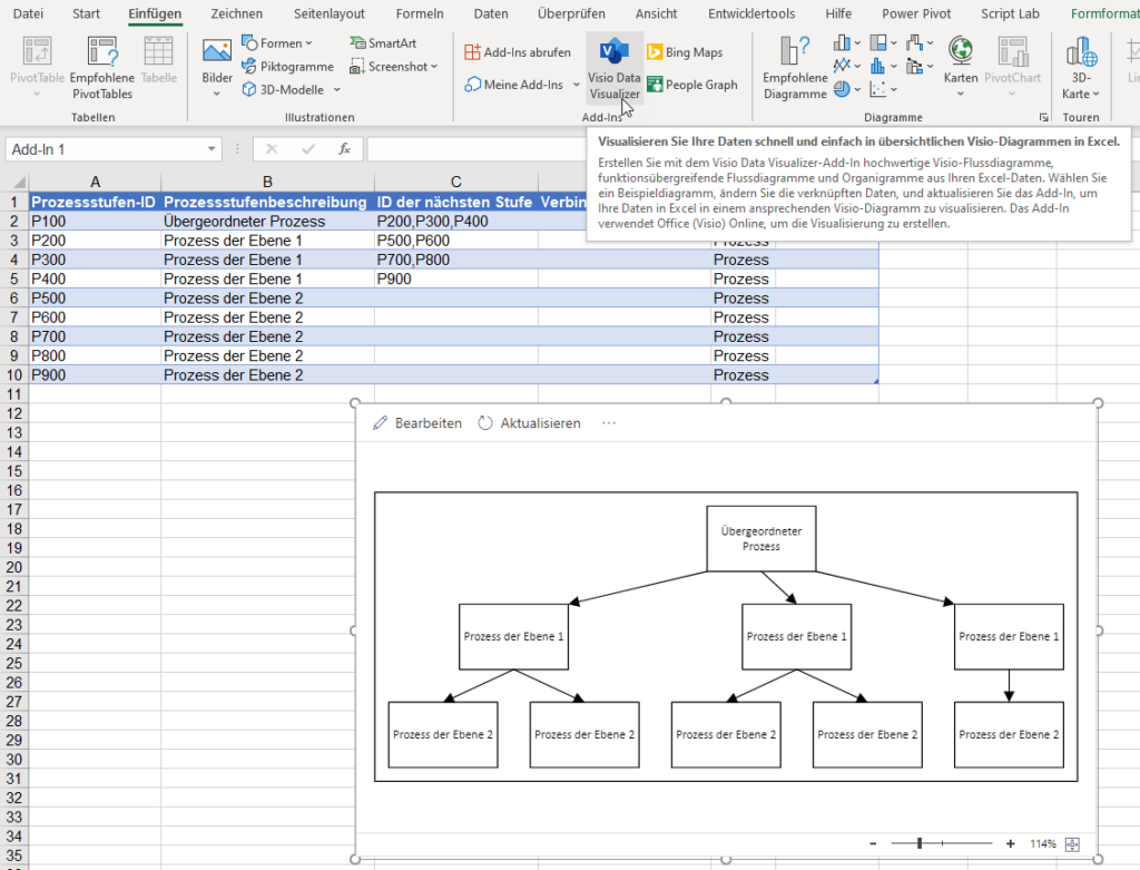 Data Visualizer – Visio Training
