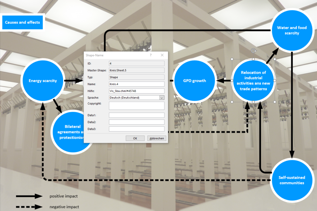 Shape-ID, Link und SVG – Visio Training